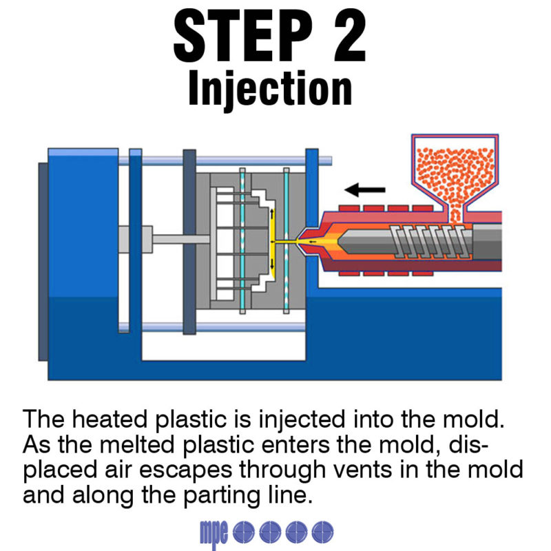Plastic Injection Molding Process Overview, Step by Step | MoldPrecision