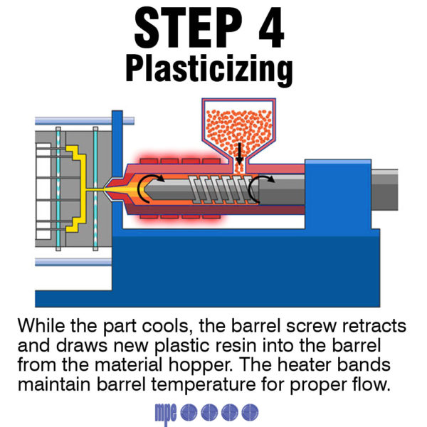 Plastic Injection Molding Process Overview, Step by Step | MoldPrecision